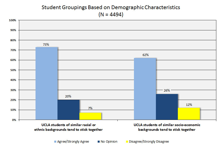 Campus Life – UCLA College