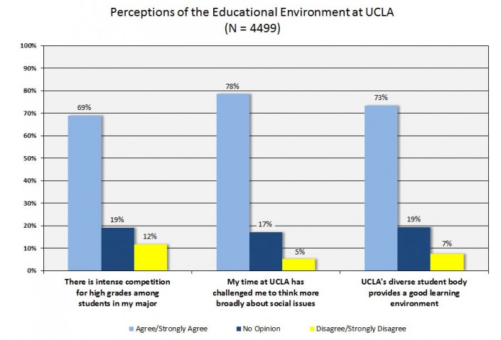 Campus Life – UCLA College