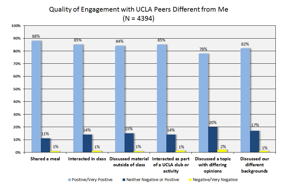 Campus Life – UCLA College